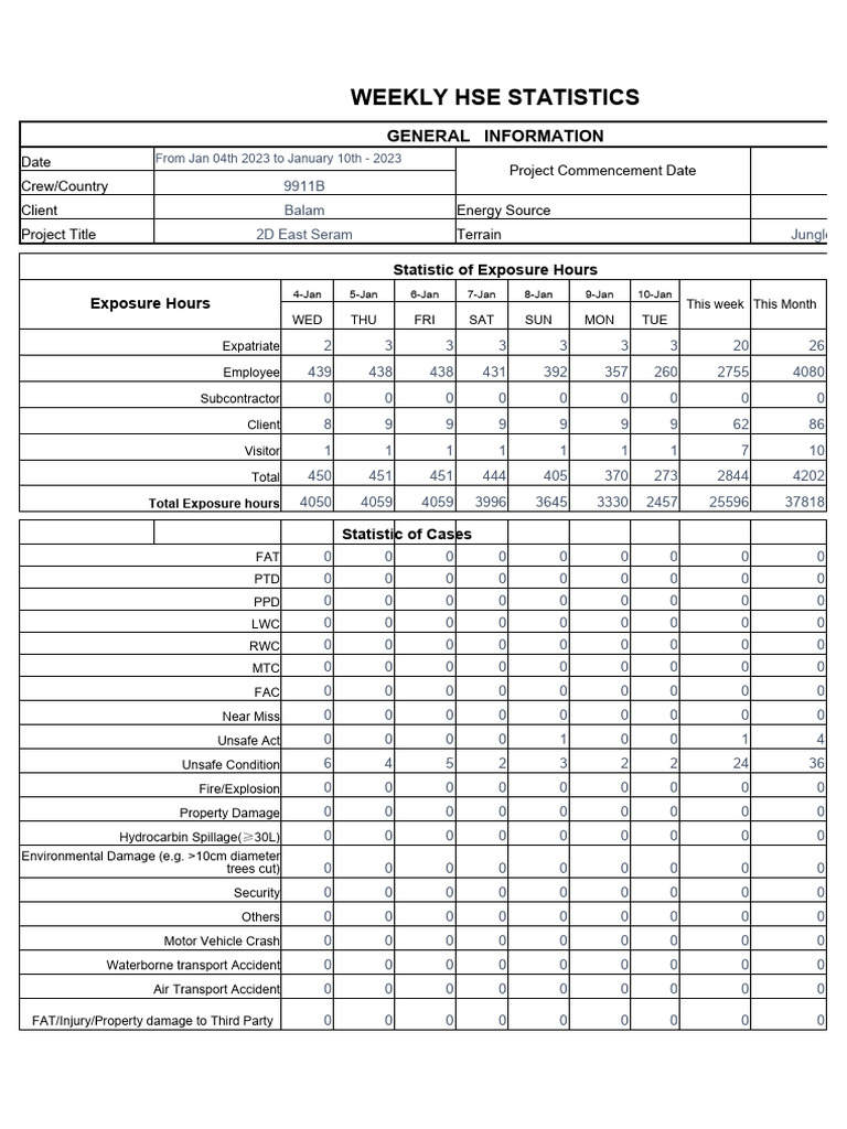 Draft of Weekly Report HQ BGP-Balam Project | PDF | Occupational Safety ...