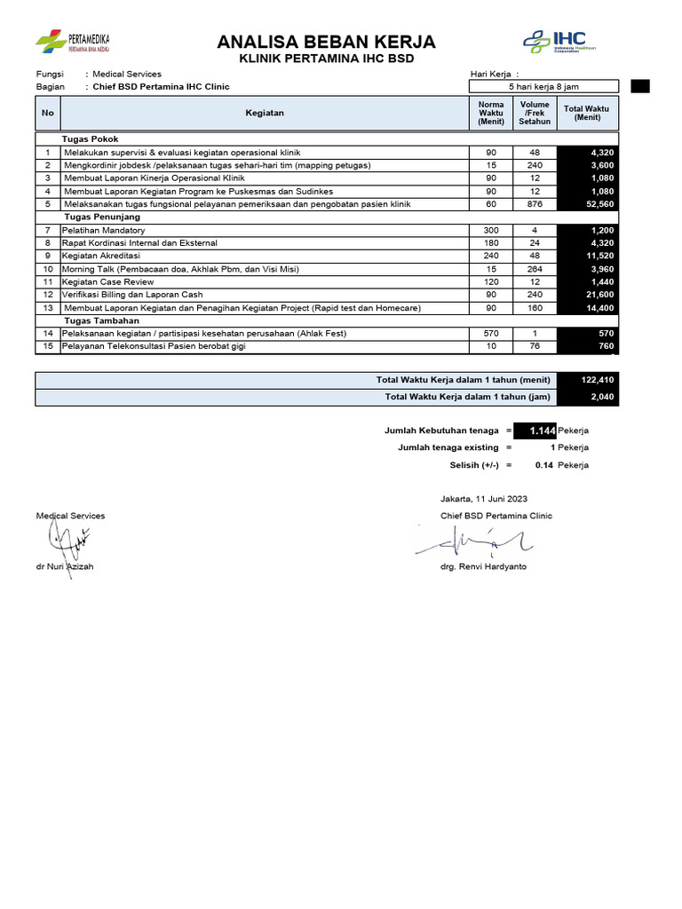 WLA Chief Klinik BSD Pertamina IHC | PDF