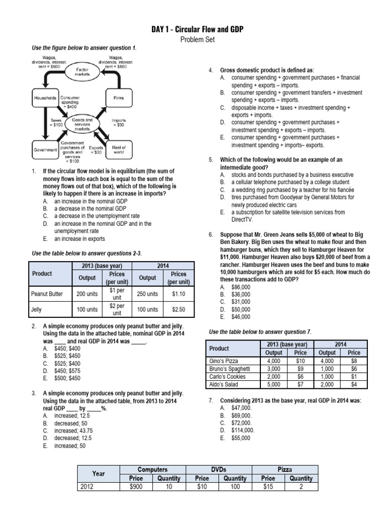 AP Macro UNIT 1 DAY 1 PROBLEM SET GDP | PDF | Gross Domestic Product | Economies