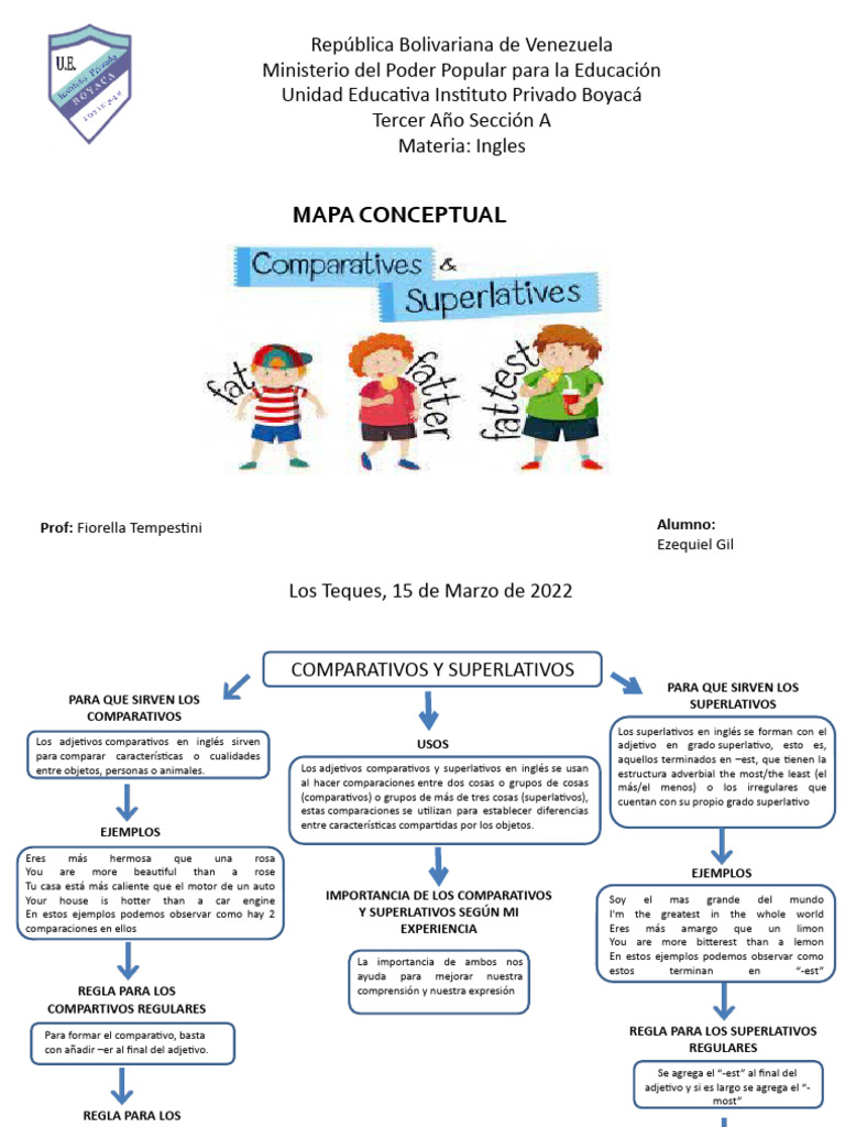 Ingles Mapa Conceptual | PDF