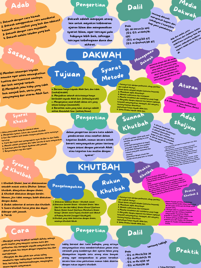 Panduan Lengkap Dakwah dan Khutbah Islam | PDF