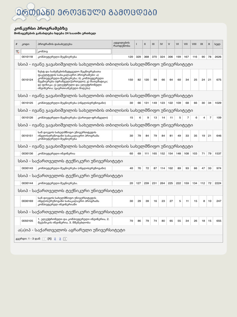 Naec Online | PDF