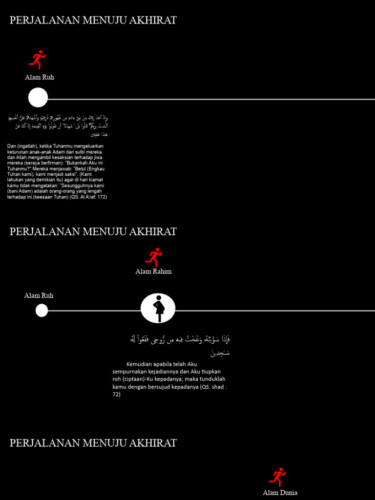 Perjalanan Menuju Akhirat | PDF