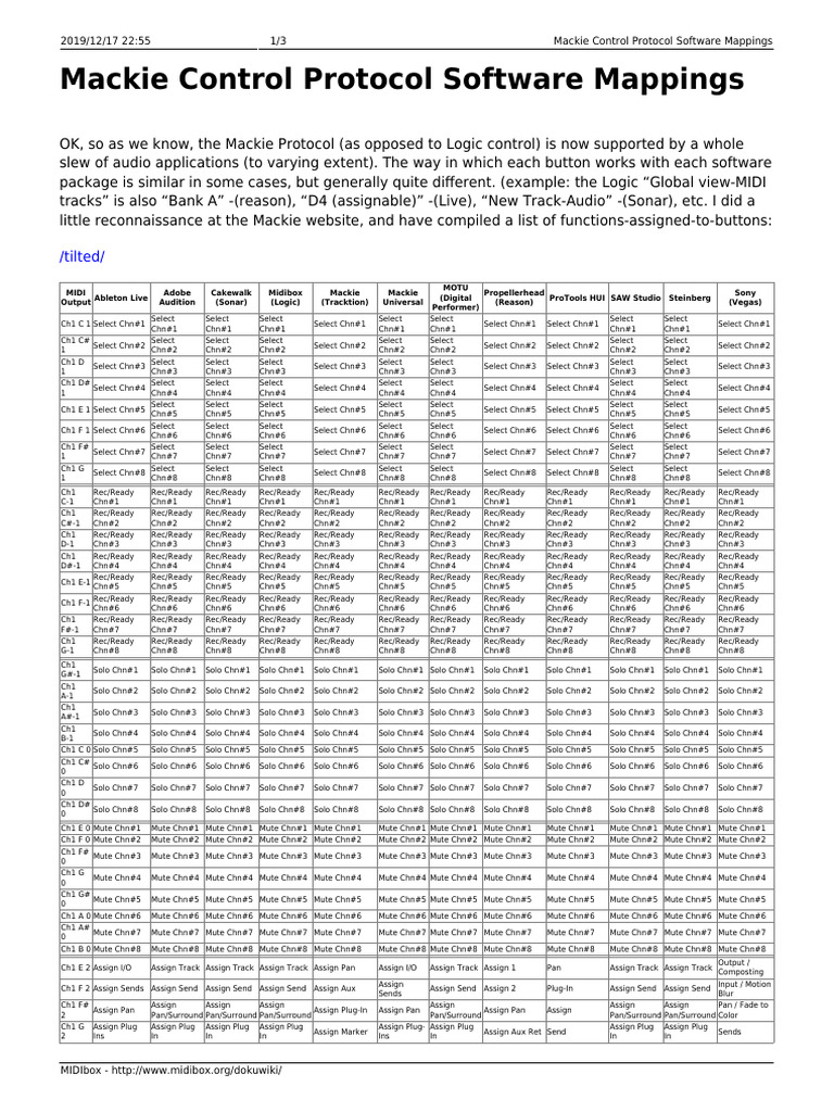 Mackie Control Protocol Software Mappings | PDF | Computing | Computer ...