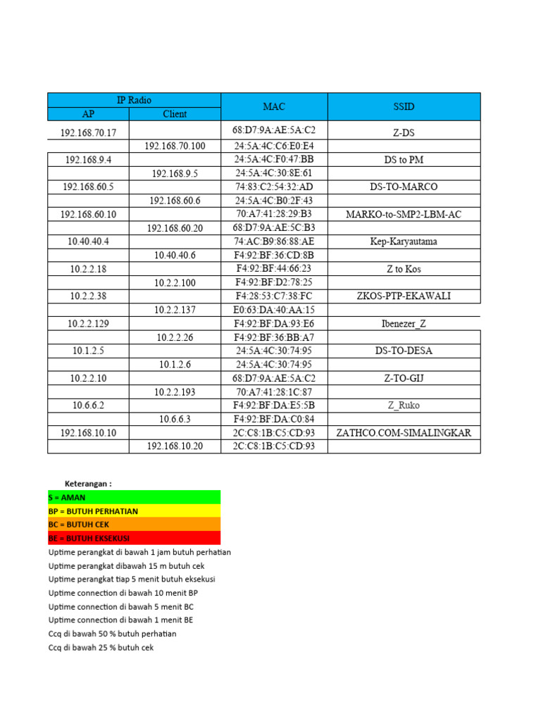 Form Monitoring 24 | PDF | Telecommunications Standards | Computer Engineering