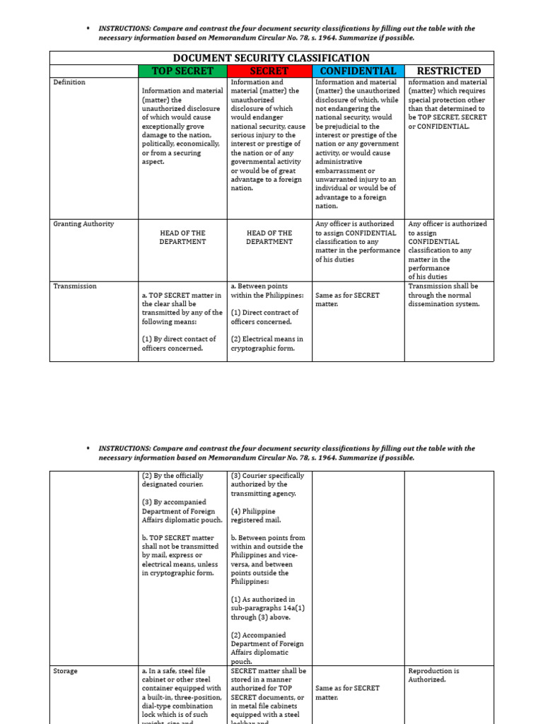 Caballes, Kyla A. - Document Security Classification | PDF | Classified ...