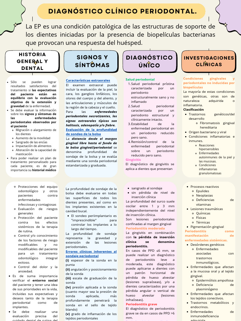 Diagnóstico Clínico Periodontal. | PDF | Odontología | Ciencias de la Salud