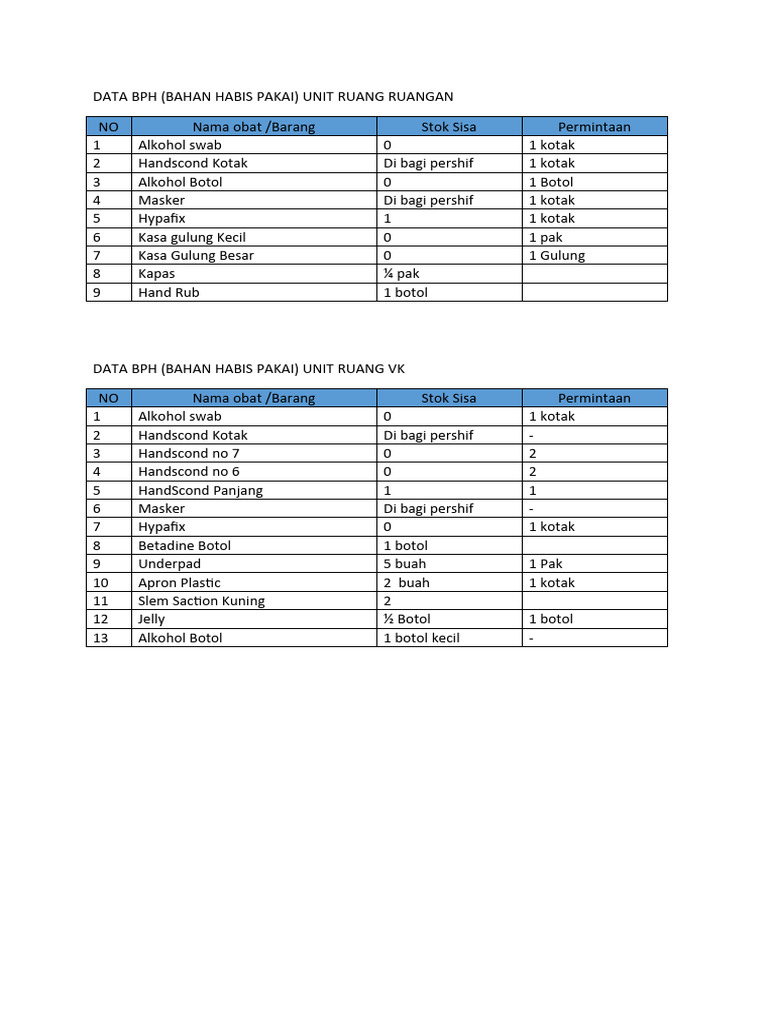 Daftar BHP Ruangan Dan VK | PDF