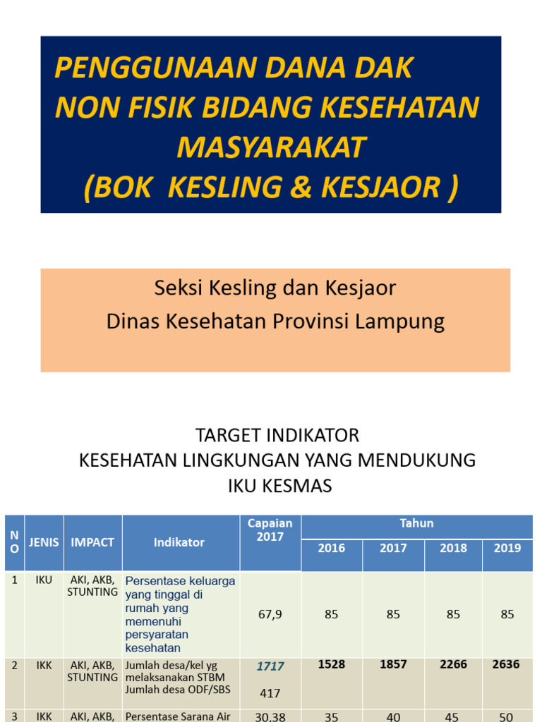 BOK Kesling Kesjaor | PDF | Bisnis | Pengelolaan Keuangan & Uang