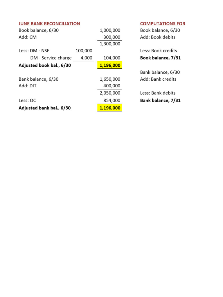 Proof of Cash | PDF | Banks | Debits And Credits