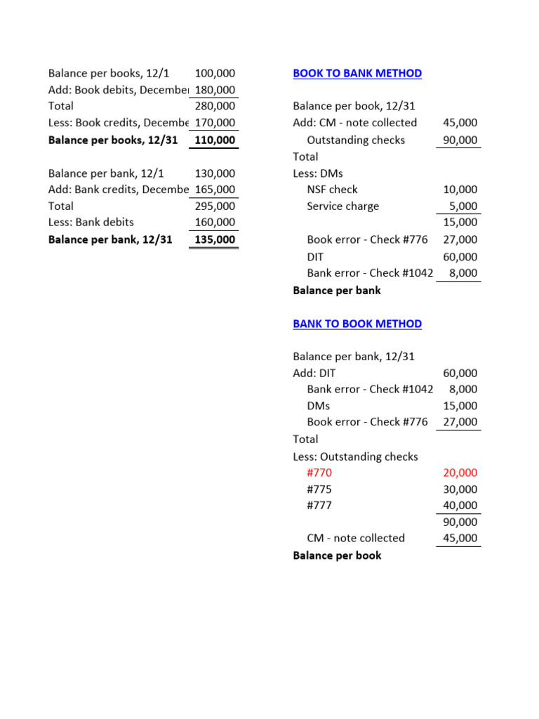 Sol To BNK Rec | Download Free PDF | Cheque | Banks