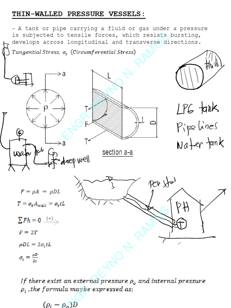 Es 103 - Module 2 - Thin Walled Pressure Vessels 2B | PDF