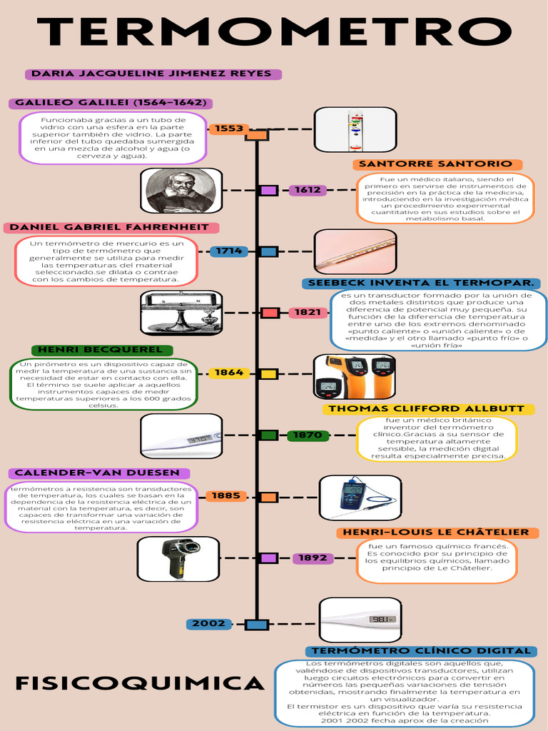 Linea Del Tiempo-Termometro | PDF