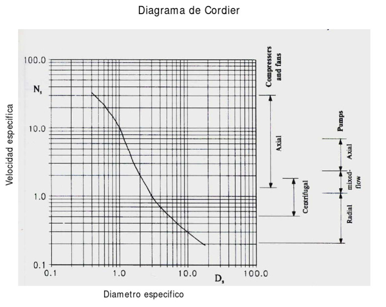 Cordier | PDF