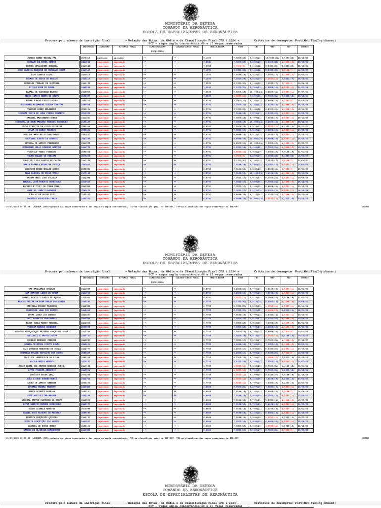 Cfs 1 2024 BCT Relacao Classificacao Final Assinado | PDF | Brasil