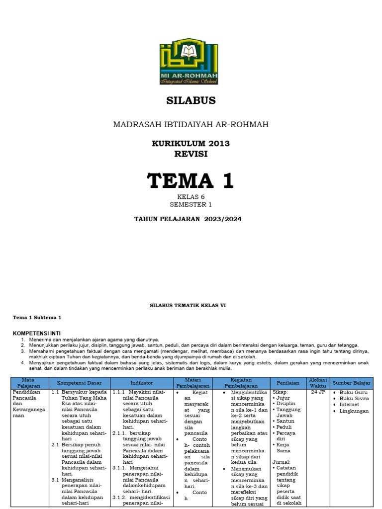 Silabus Kelas 6 MI Ar-Rohmah | PDF | Kesehatan Holistik | Sains & Matematika