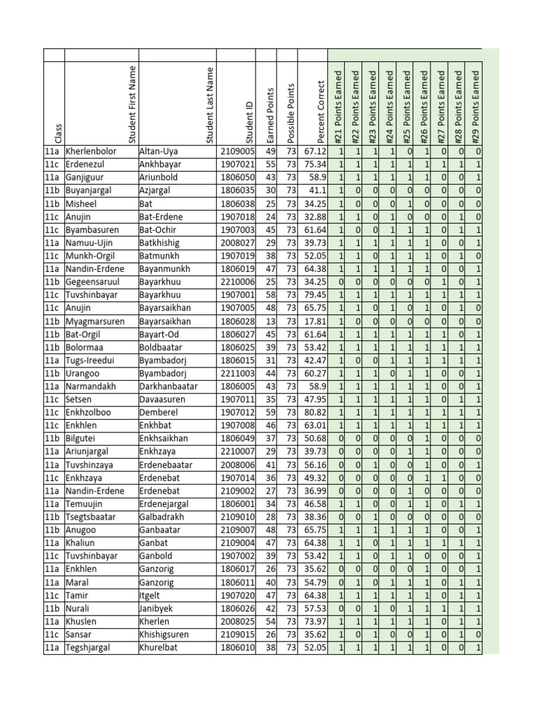 SRE 0 11th Grades-All-Darkhan Empathy SRE Report - 2023!09!14 06-24-06 | PDF