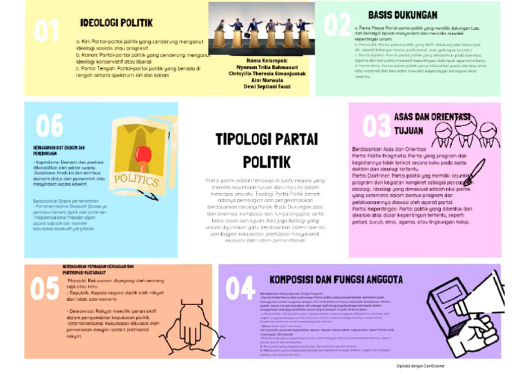 Mind Mapping Tipologi Partai Politik | PDF