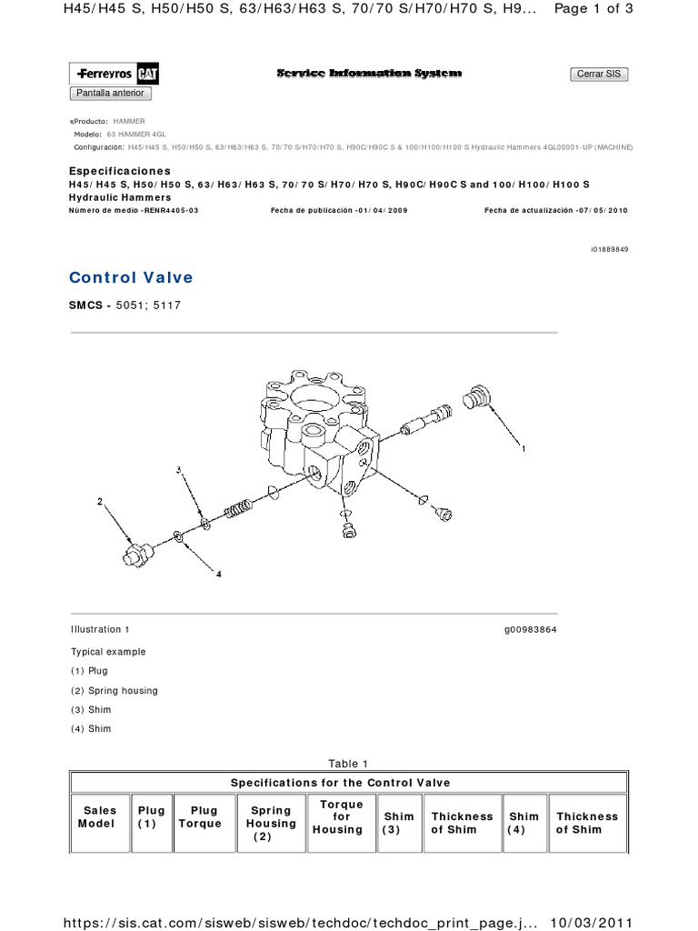 Control Valve | PDF