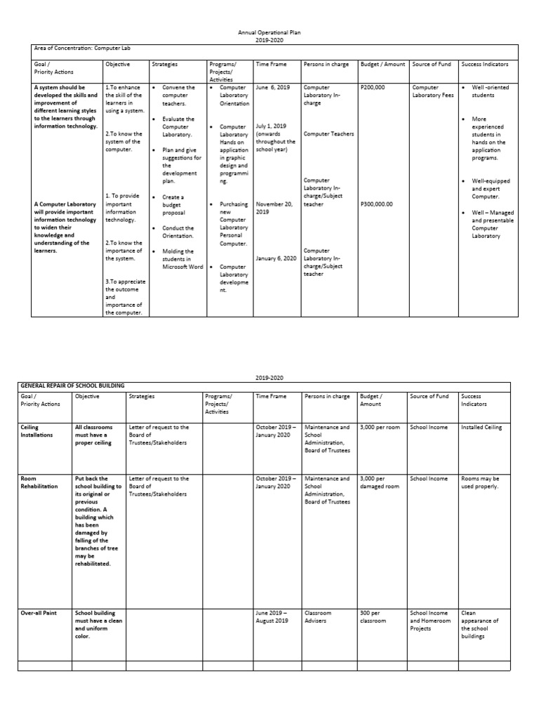 AOP Computer Laboratory G | PDF | Laboratories | Learning