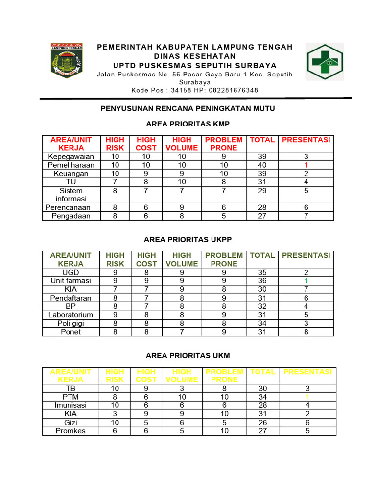 Rencana Peningkatan Mutu Puskesmas | PDF