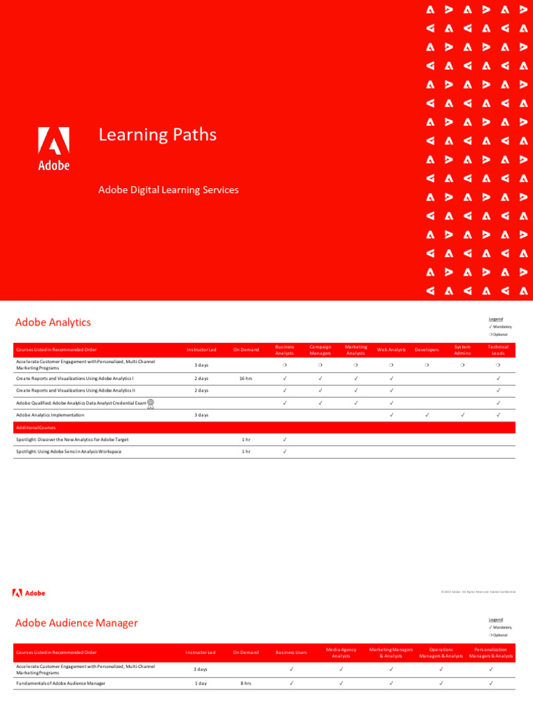 ADLS Learning Paths | PDF | Analytics | Information Technology ...