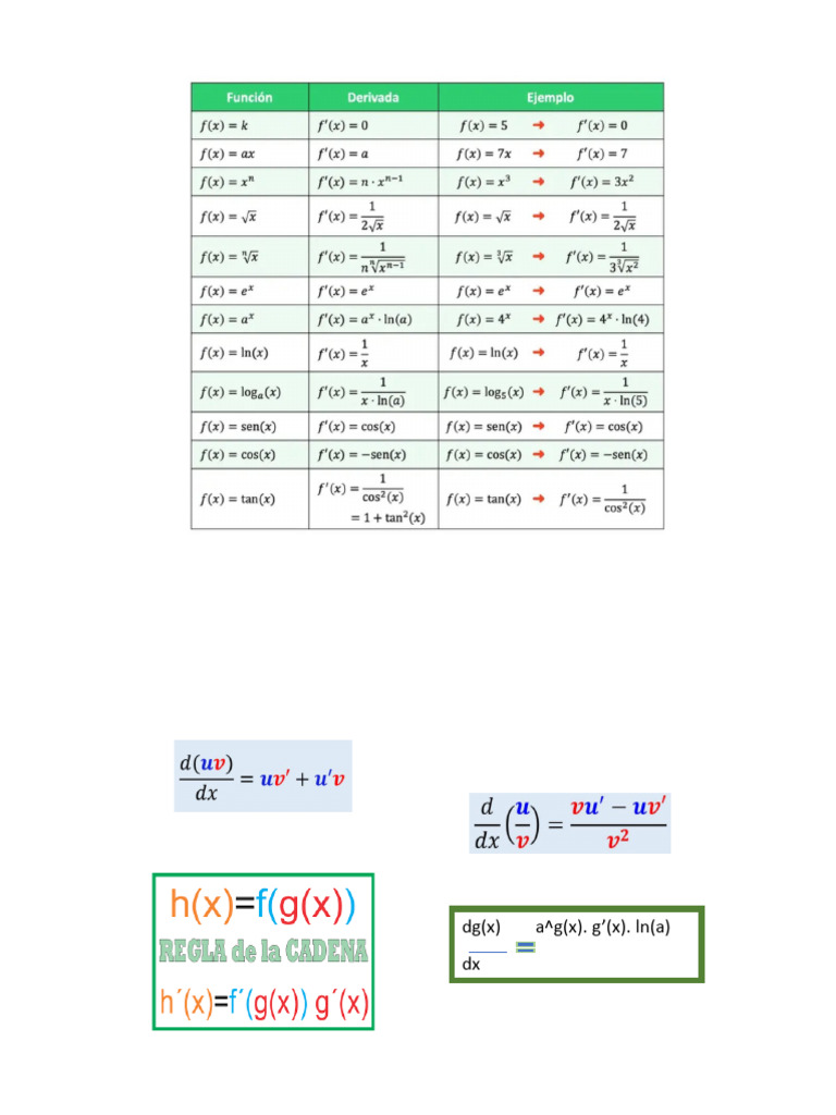 Formulas Calculo | PDF