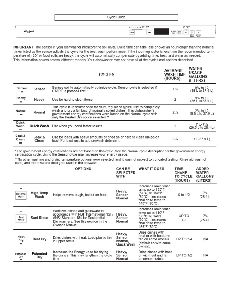 Cycle Guide w11452405 Reva | PDF