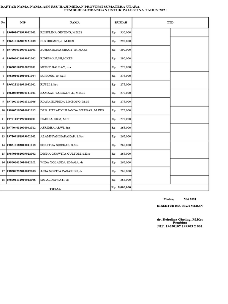 Daftar ASN RSU Haji Medan 2021 | PDF