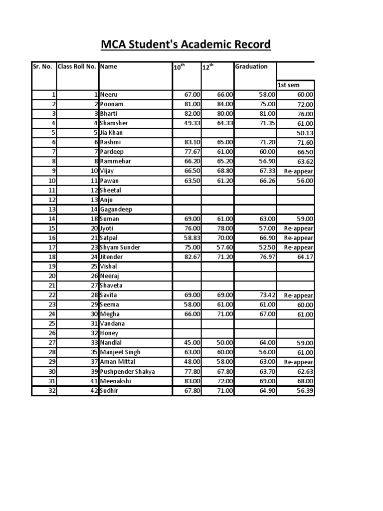 MCA Student Academic Records Summary | PDF | Science & Mathematics