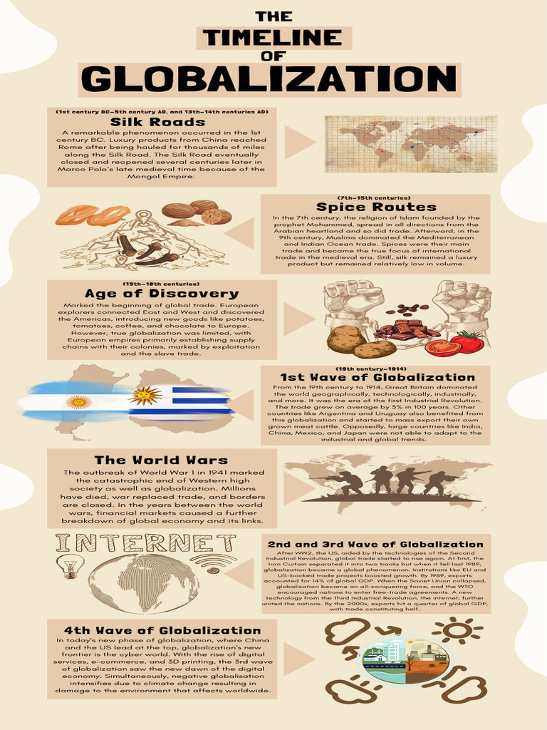 Globalization: Timeline | PDF