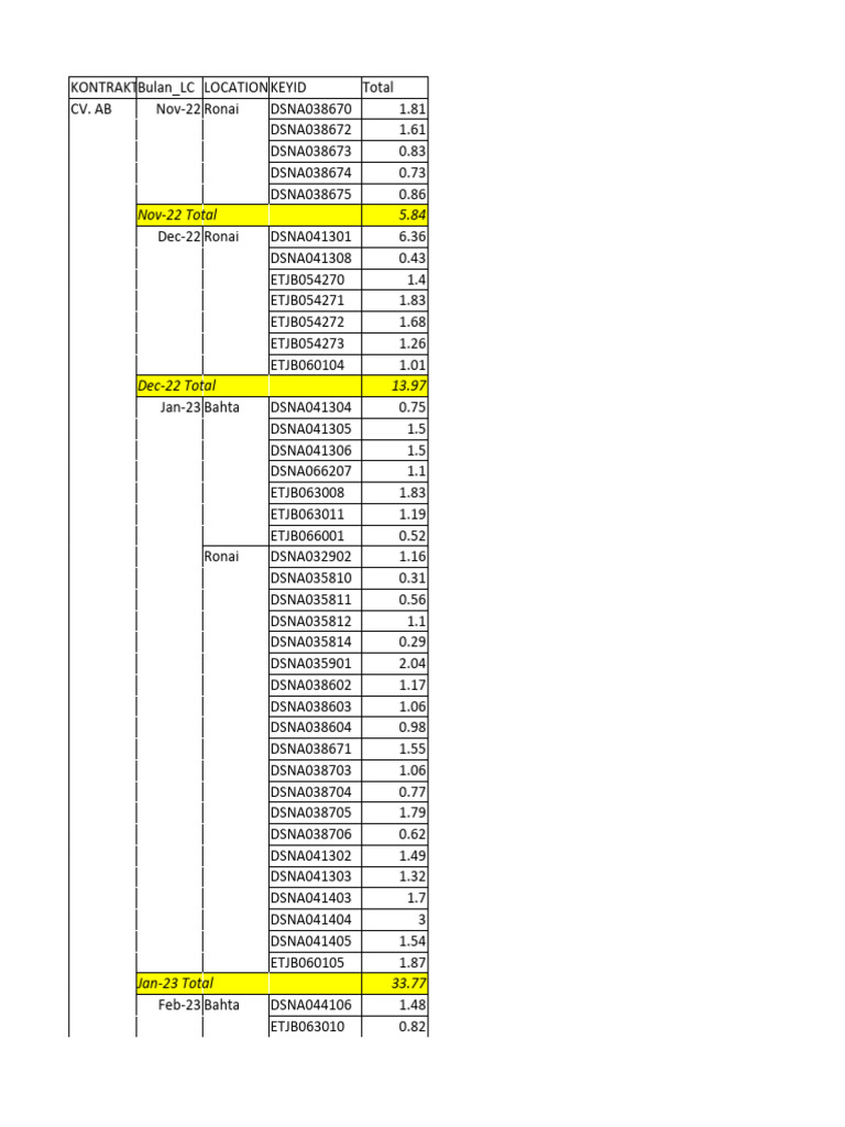 Pengukuran CV AB 240223 | PDF