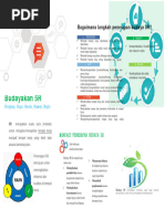 Makalah Penerapan Budaya 5R | PDF | Bisnis