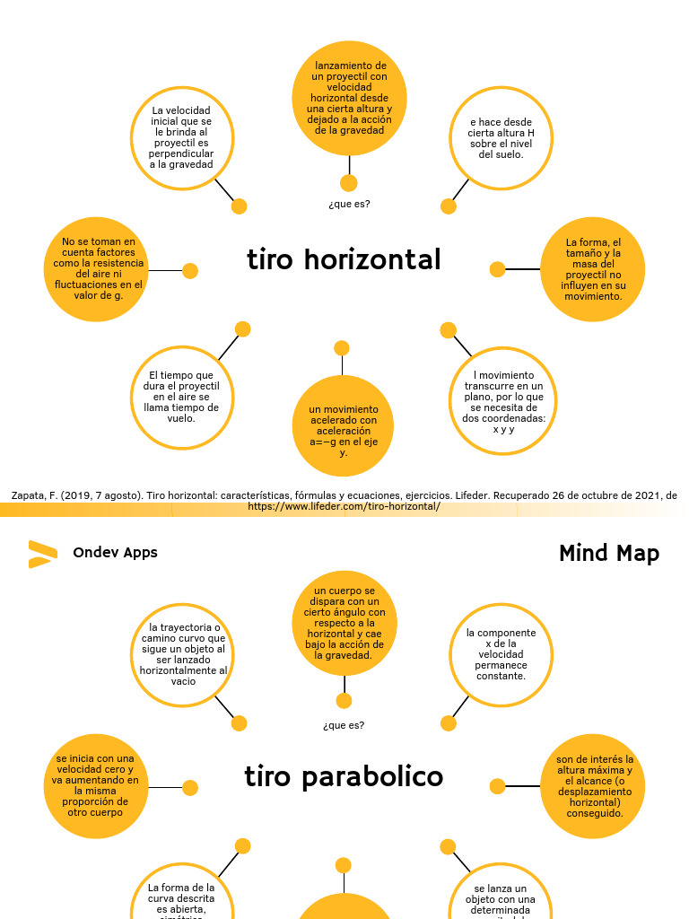 Que Es Tiro Horizontal Map Graph | Descargar gratis PDF | Cantidades ...