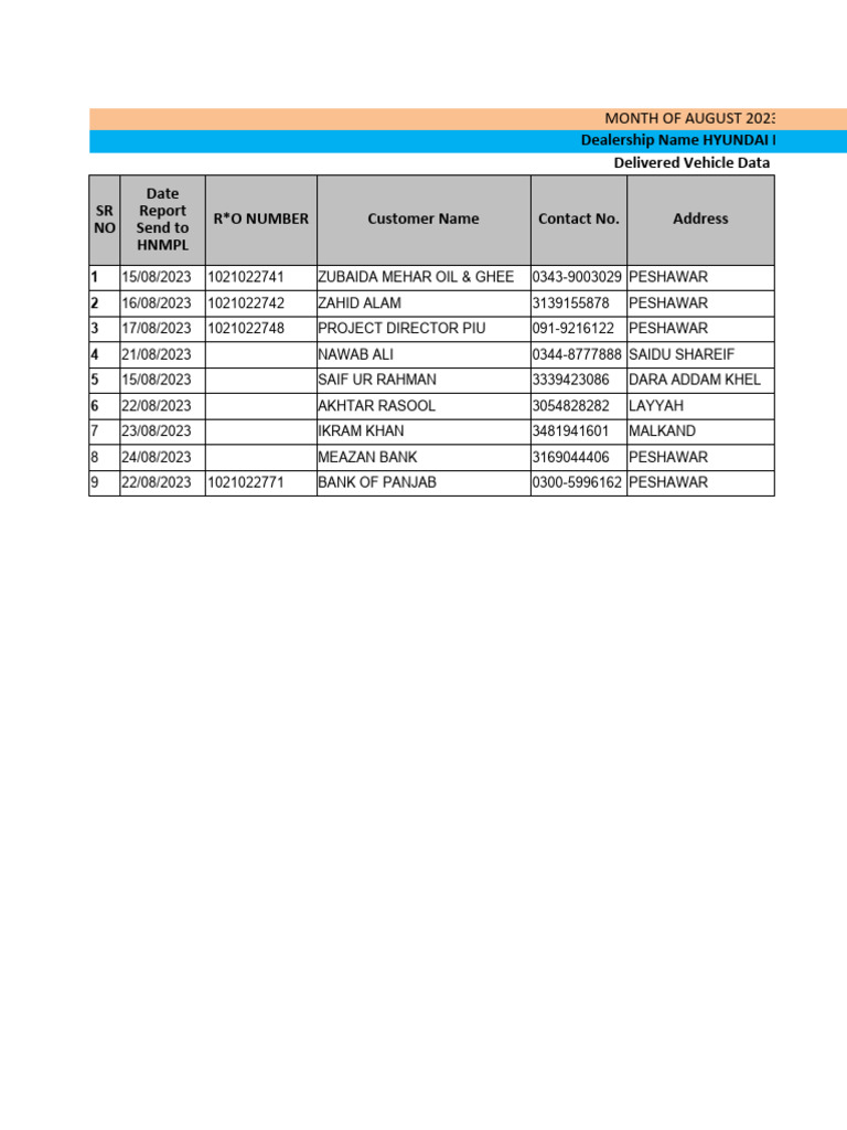 AUGUST - 2023 Vehicle Delivery | PDF | Automotive Industry | Private ...