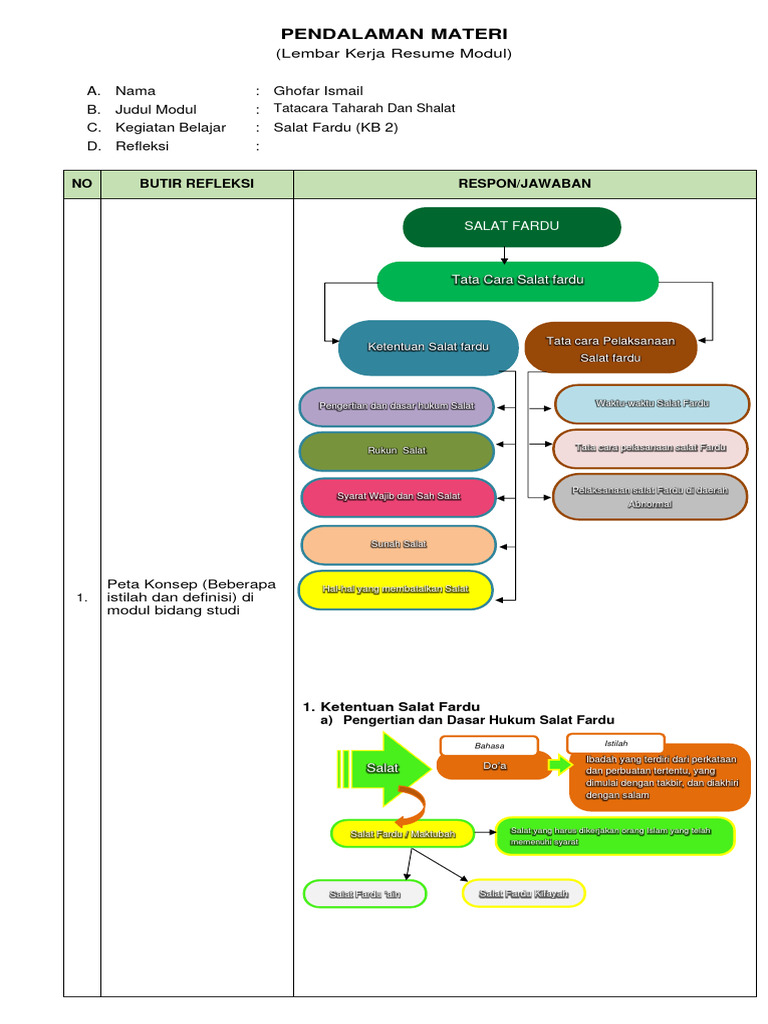 Pendalaman Materi: (Lembar Kerja Resume Modul) | PDF