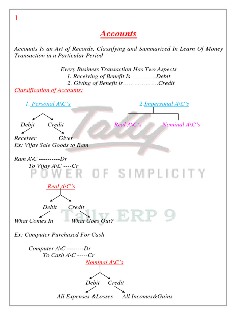 Tally-1 | PDF | Debits And Credits | Banks