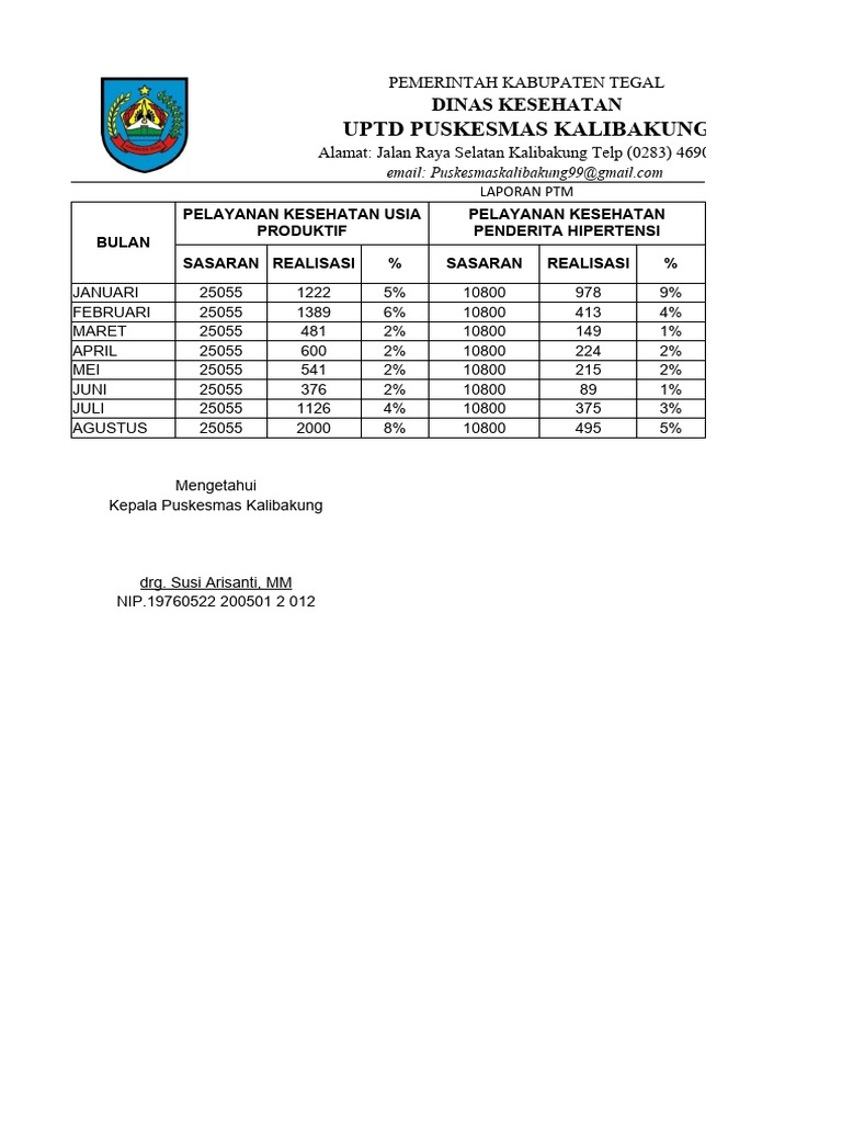Bukti Pencatatan Dan Pelaporan Kepada Kepala Puskesmas | PDF