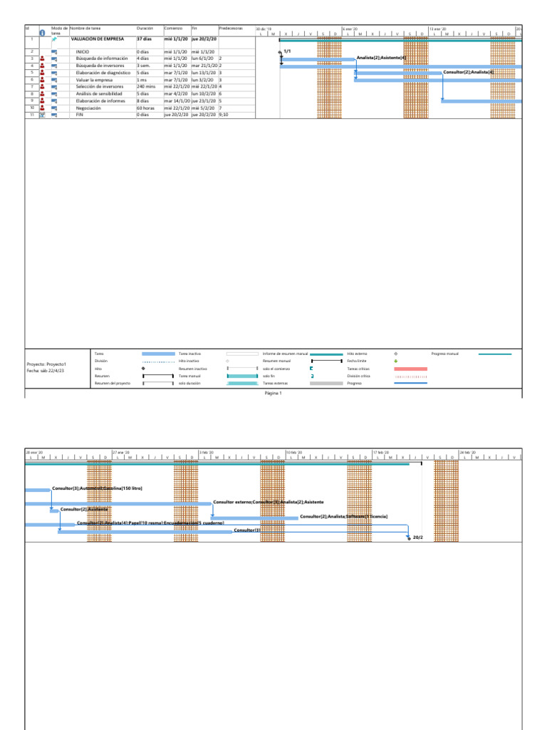 Diagrama de Gantt | PDF