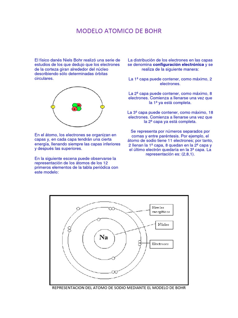 Modelo Atómico de Bohr y Elementos | PDF | Átomos | Electrón