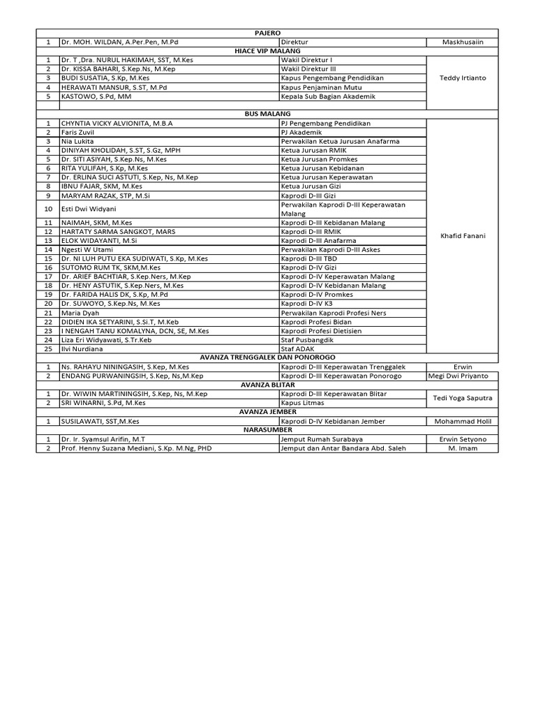 Daftar Kendaraan Peserta | PDF | Kesehatan Holistik