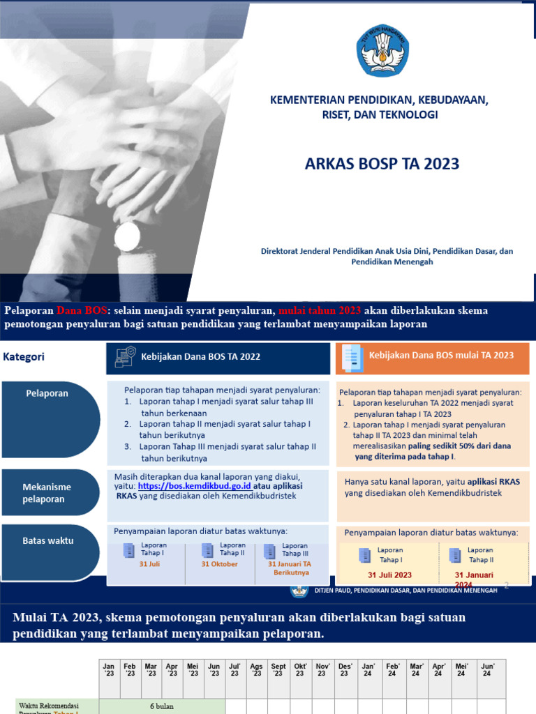 Sosialisasi ARKAS Dan MARKAS BOSP TA 2023 | PDF