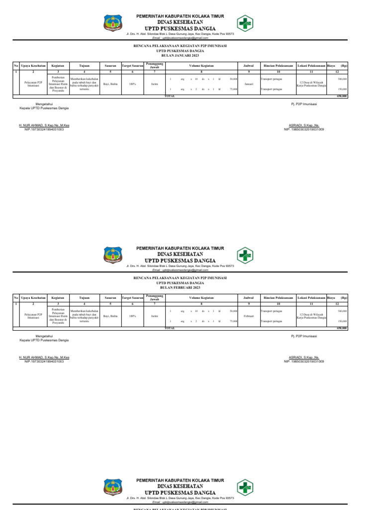 4.3.1 El.b2 RPK Bulanan Imunisasi PKM Dangia 2023 | PDF