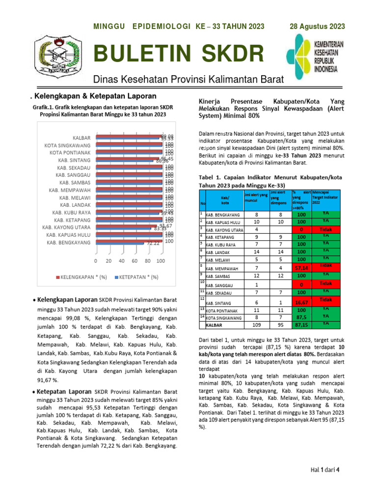 Buletin SKDR Minggu Ke 33 TH 2023 - Prov - Kalbar | PDF
