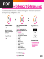 Microsoft Defender Suite | PDF