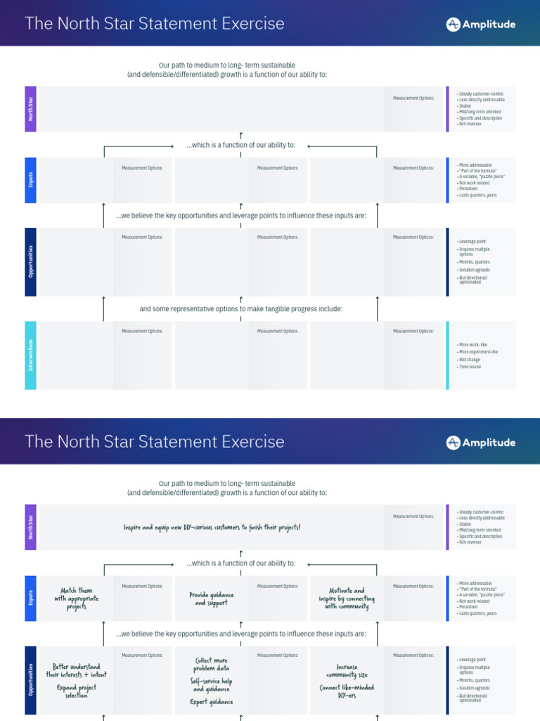 Amplitude NorthStarWorksheet | PDF | Business