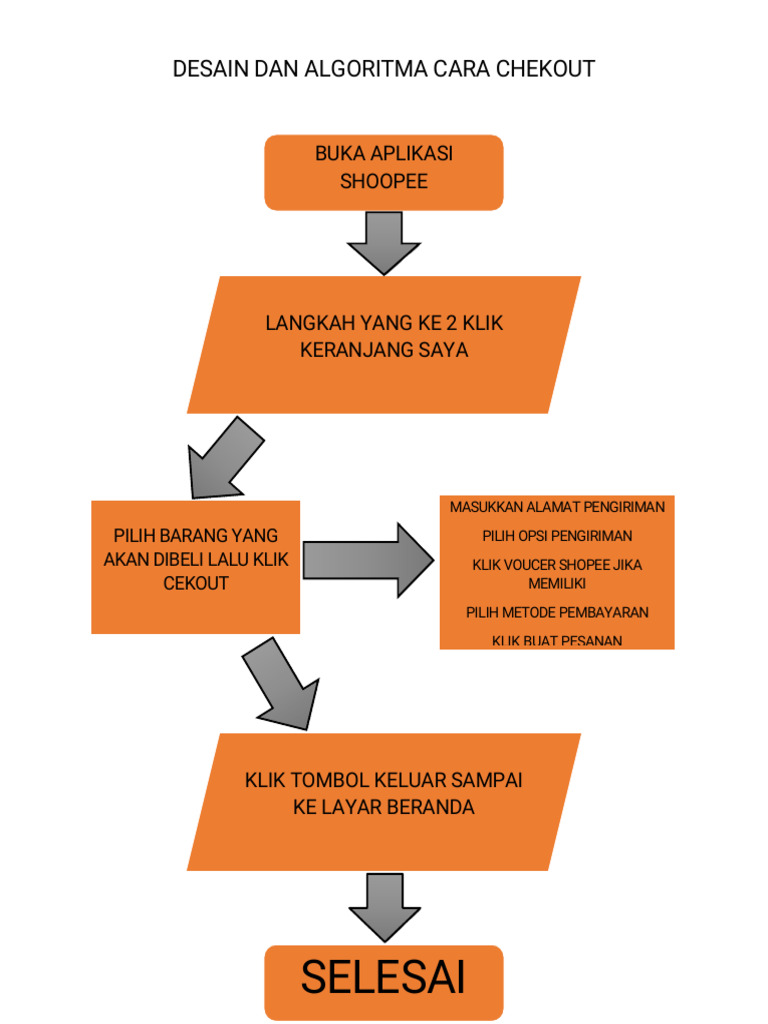Desain Algoritma Shopee | PDF