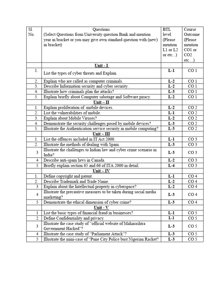 Assignment Questions | PDF | Security | Cyberwarfare