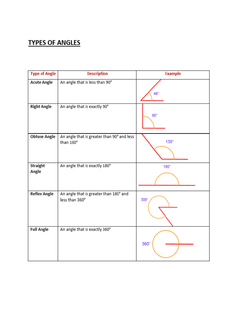 Types of Angles | PDF