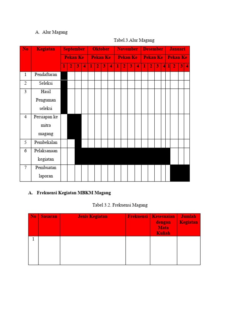 Contoh Tabel Alur Magang & Frekuensi Kegiatan | PDF